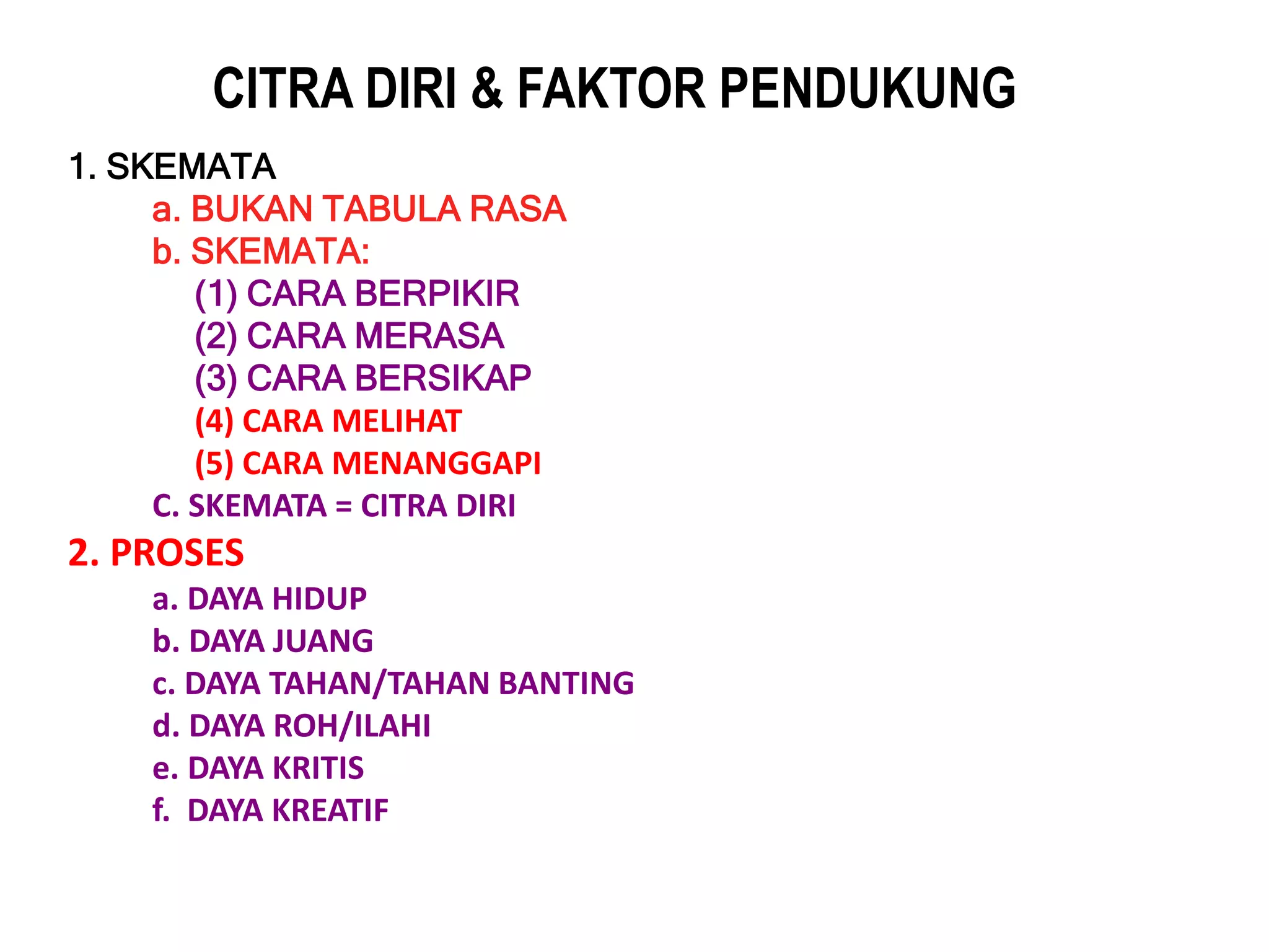 Membangun Citra Diri | PPTX