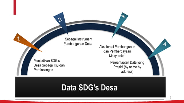 MEMBANGUN DESA DARI DATA SDGs DESA mandiri .pptx