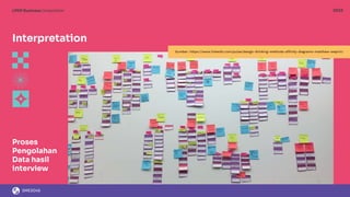 Membangun Ide Usaha Menggunakan Design Thinking.pptx