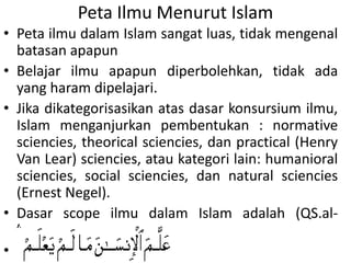 Membangun ilmu dalam islam | PPTX