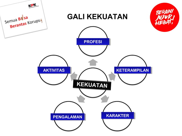 Membangun integritas Pengendalian Gratifikasi | PPT Membangun integritas Pengendalian Gratifikasi | PPT