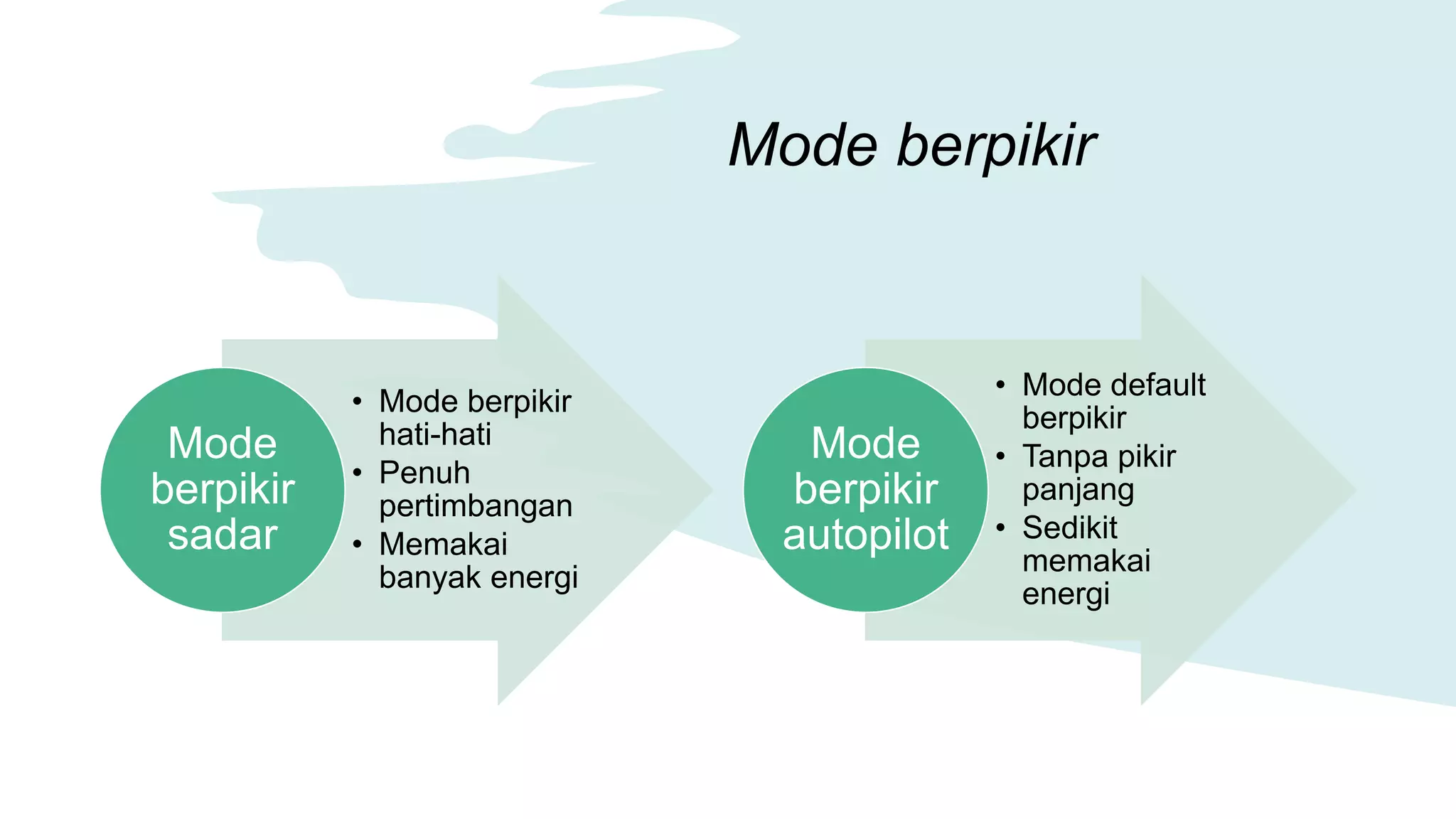 Membangun kemampuan belajar.pptx