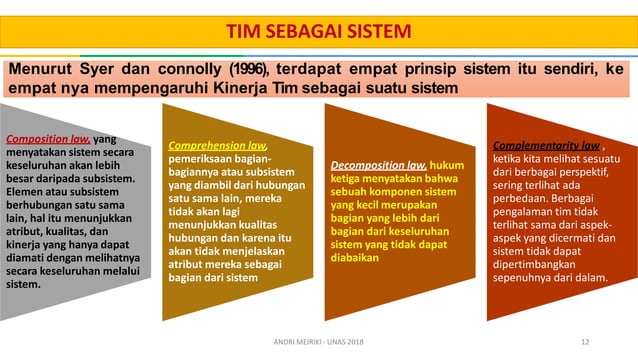 MEMBANGUN_KERJASAMA_TIM.pptx