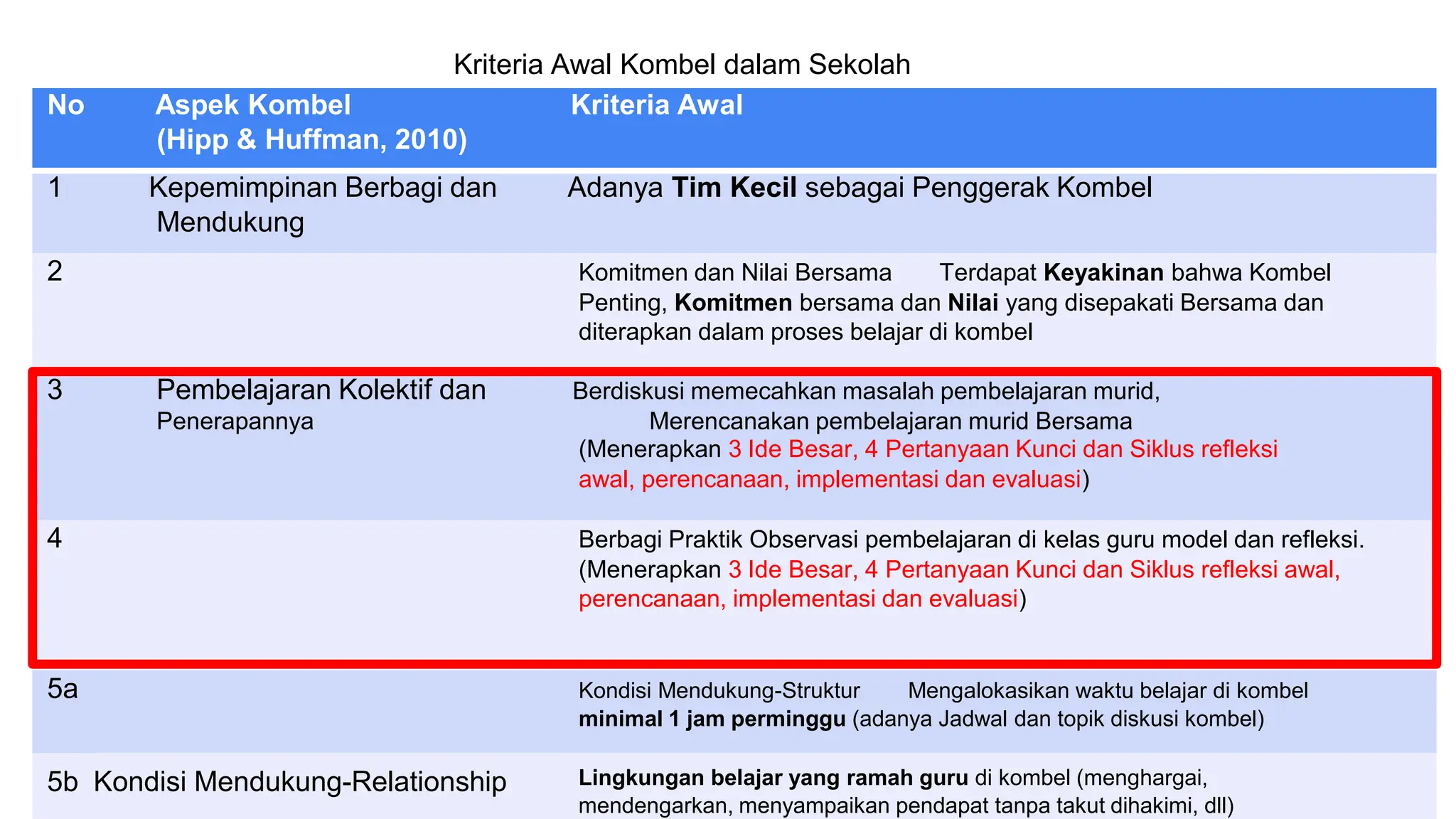 Membangun kombel dalam sekolah.pptx