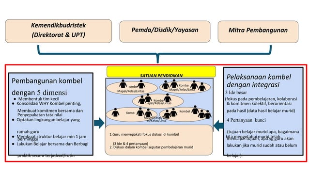 Membangun kombel dalam sekolah.pptx
