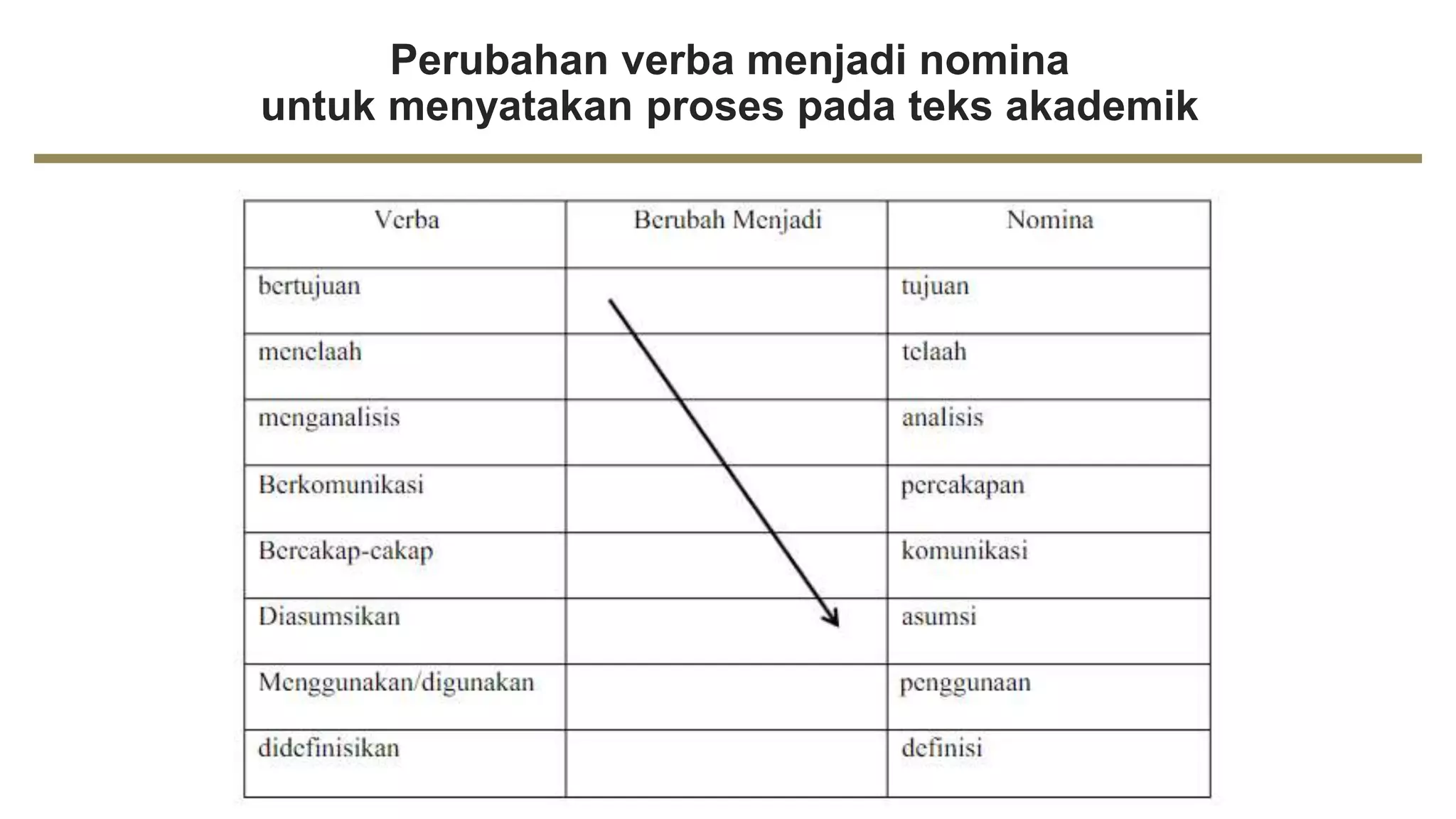 Membangun Konteks Teks Akademik.pptx