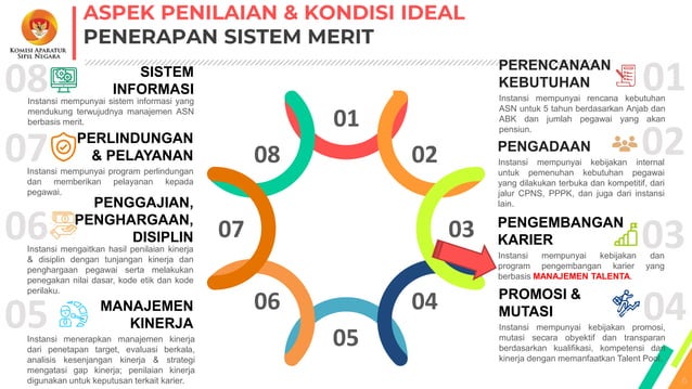 Membangun manajemen talenta dalam penerapan sistem merit