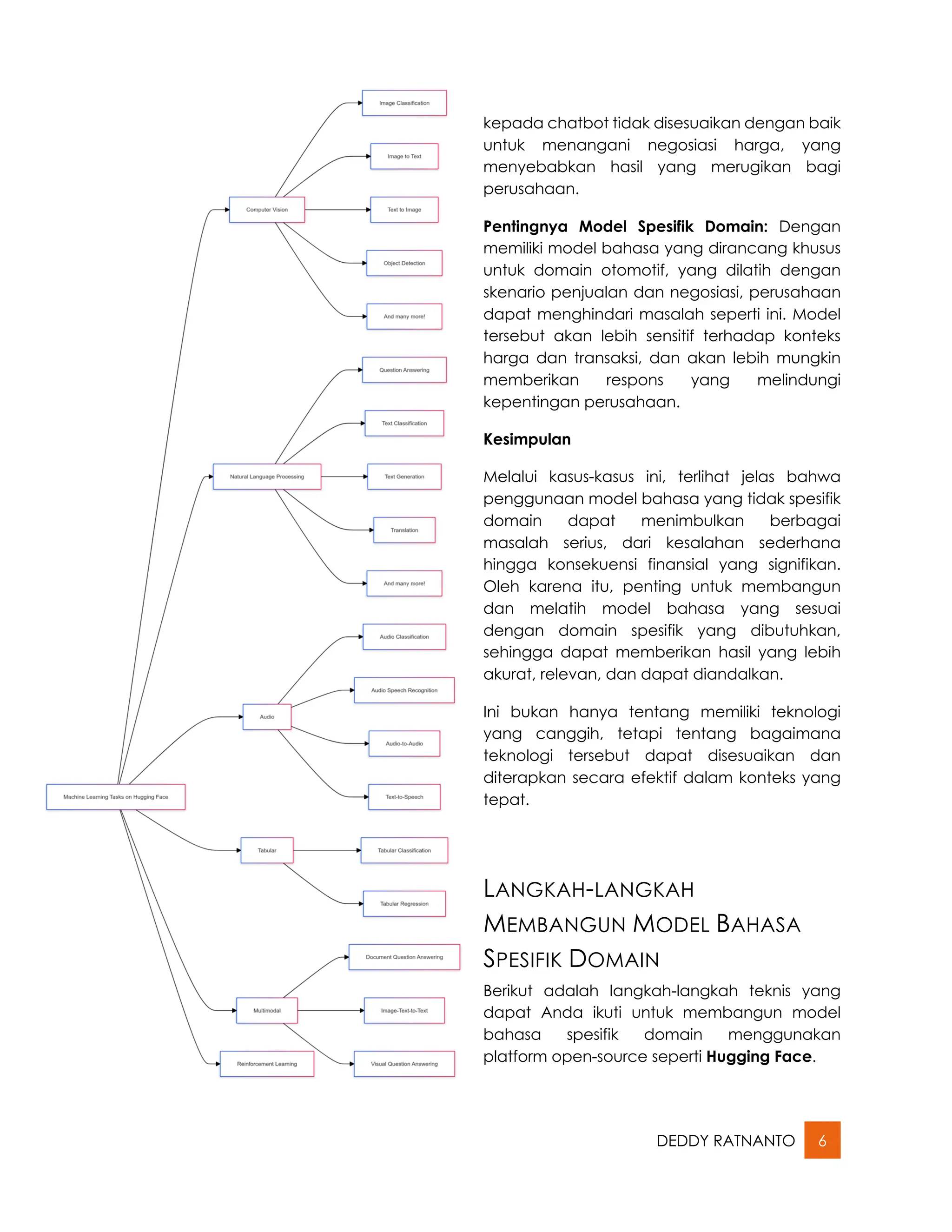 Membangun Model Bahasa LLM Spesifik Domain | PDF