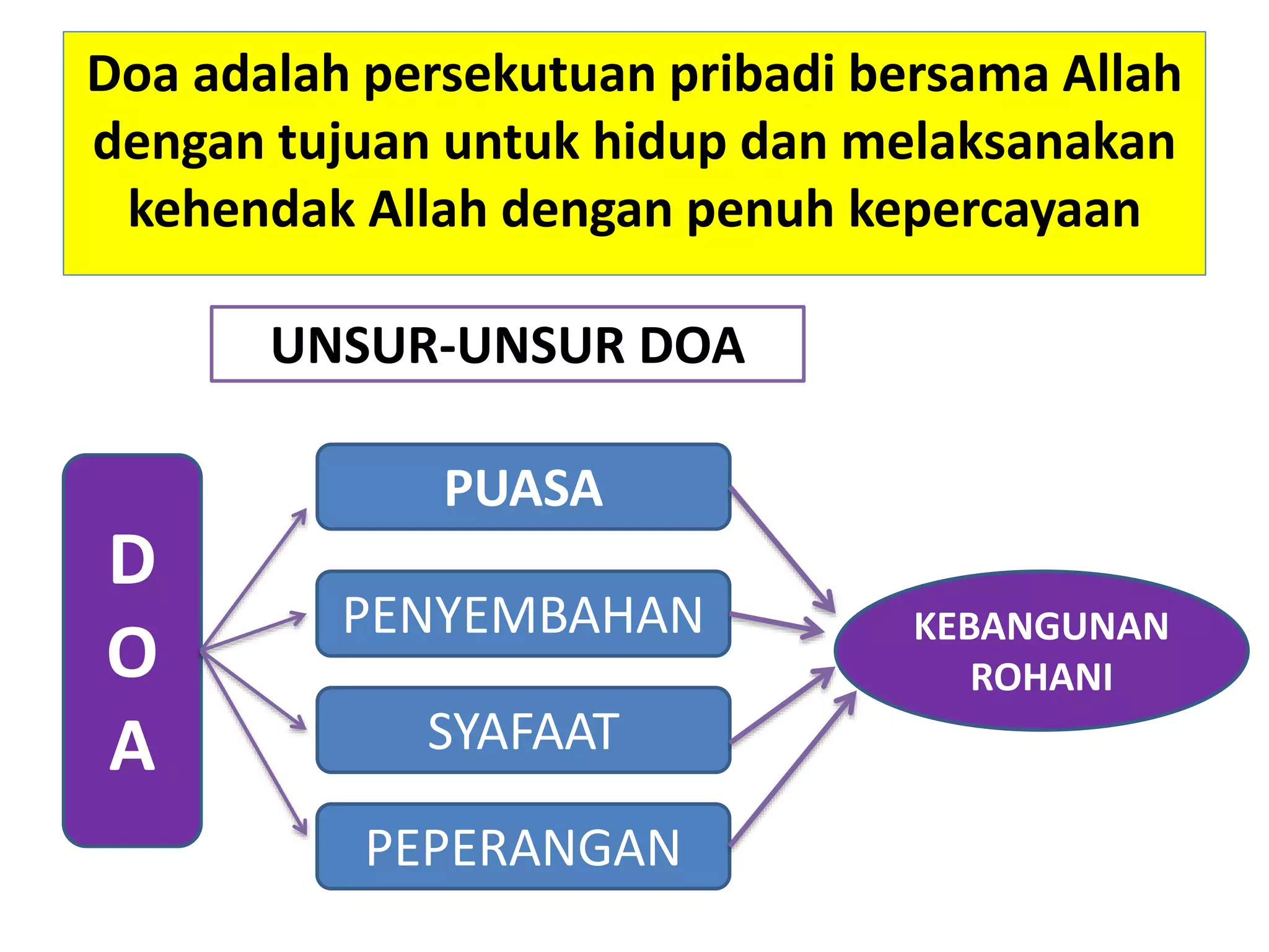 Membangun Pelayanan Doa (Ps Chris Hukubun) | PPTX