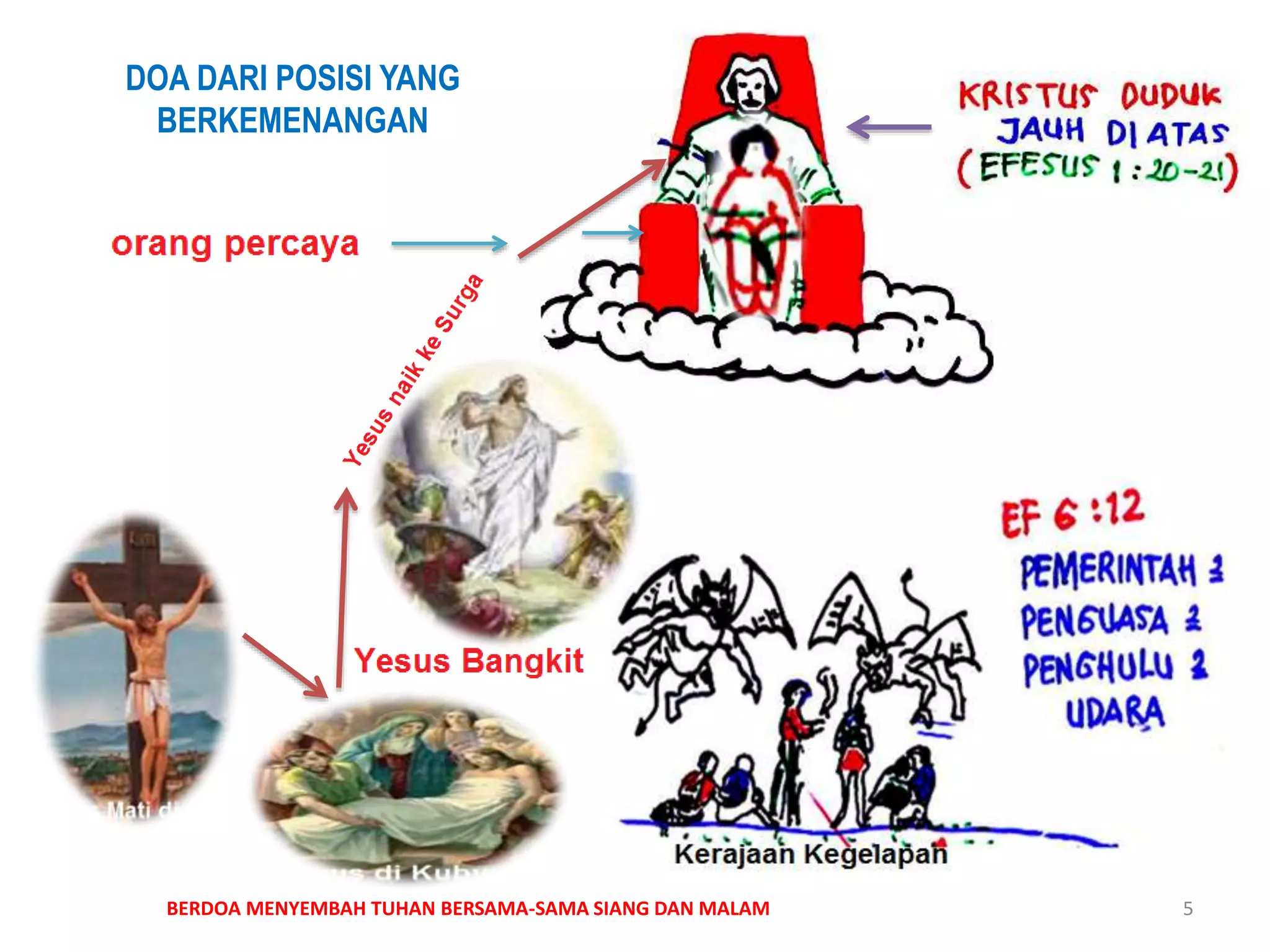 Membangun Pelayanan Doa (Ps Chris Hukubun) | PPTX