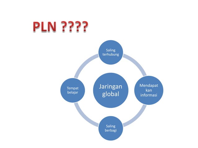 Membangun professional learning network | PPTX