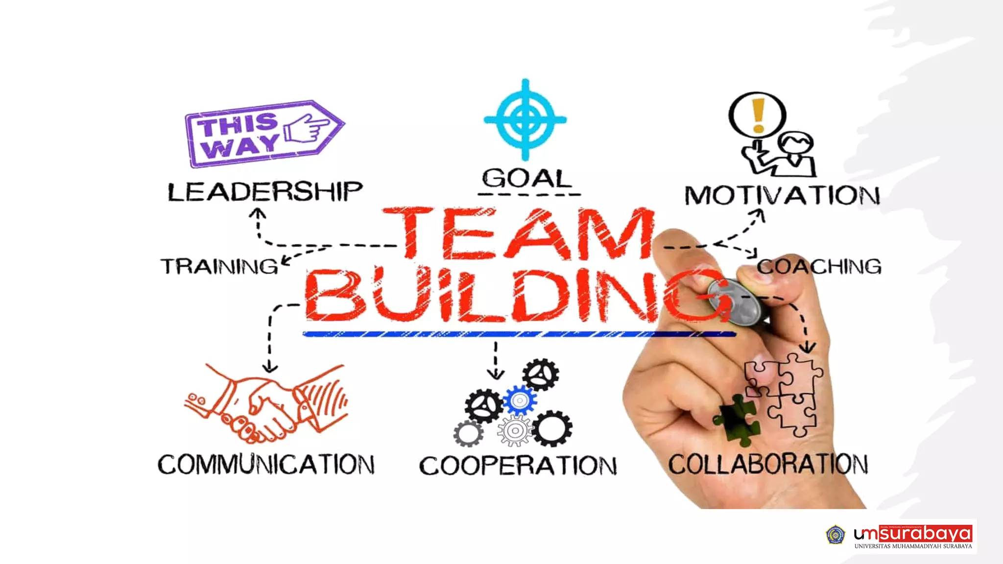 Membangun sebuah TEAM IRM dan Manajemen Organisasi | PPT