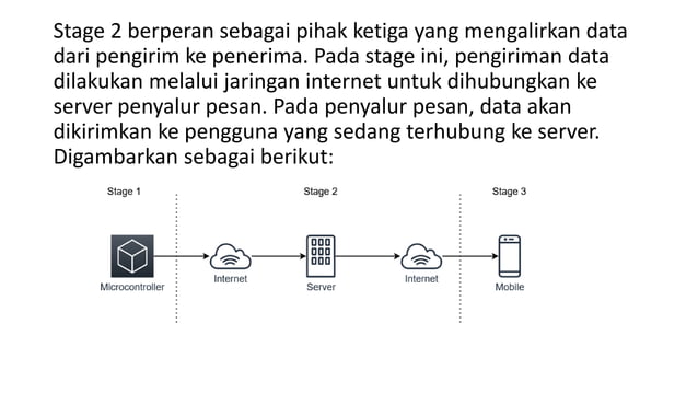 membangun smarthome dengan iot dengan baik dan benar | PPTX