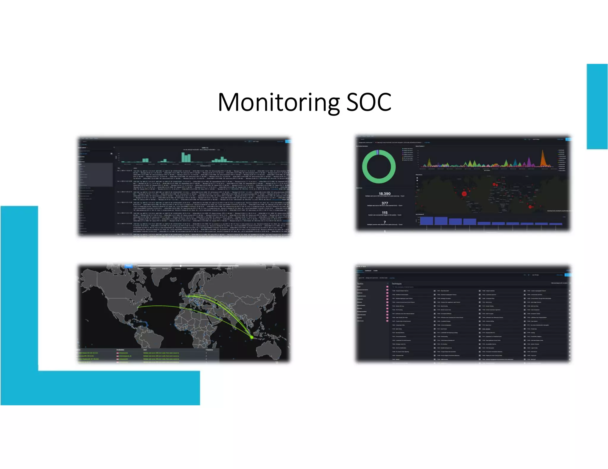 Membangun Security Operation Center | PDF