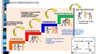 Membangun tim efektif | PPSX
