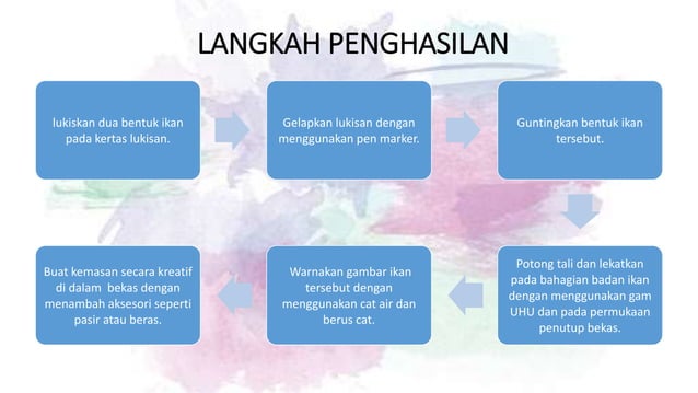 Membentuk dan membuat binaan (Aktiviti) | PPT