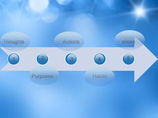 Membentuk masa depanmu | PPT