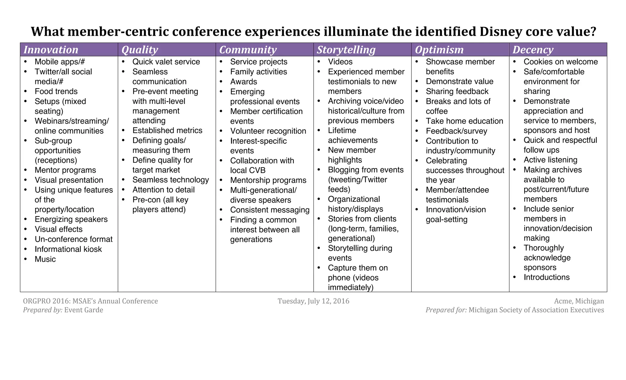 HANDOUTS_Member-Centric Conference Experiences: 11 Insights from Disney ...