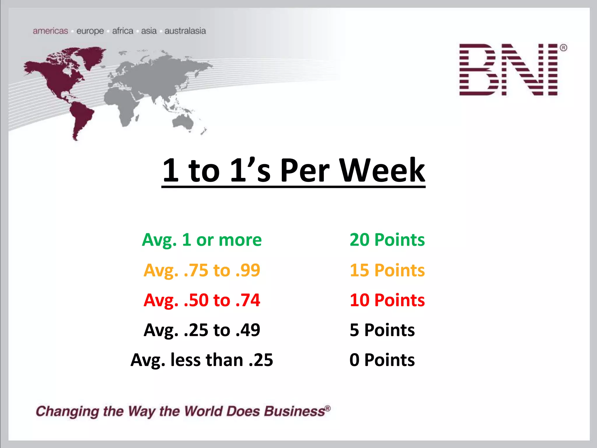BNI member and chapter traffic lights | PPTX