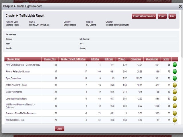 BNI Member and chapter traffic lights | PPTX