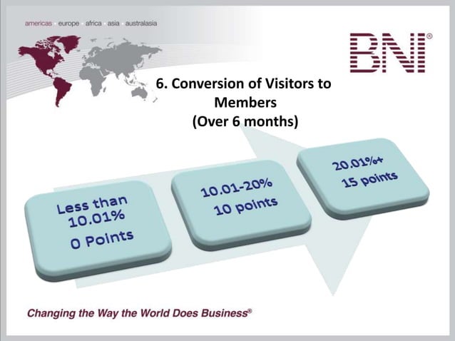 BNI Member and chapter traffic lights | PPTX