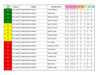 BNI Member and chapter traffic lights | PPTX