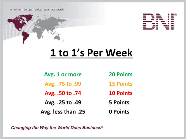 BNI Member and chapter traffic lights | PPTX
