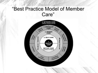 Missionary Member Care Models | PPT
