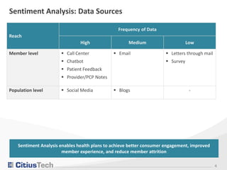 Member Engagement Using Sentiment Analysis for Health Plans | PPT