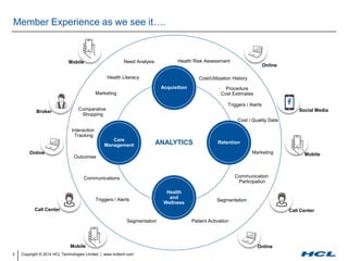 Member Experience Management Solution Framework by HCL | PPTX
