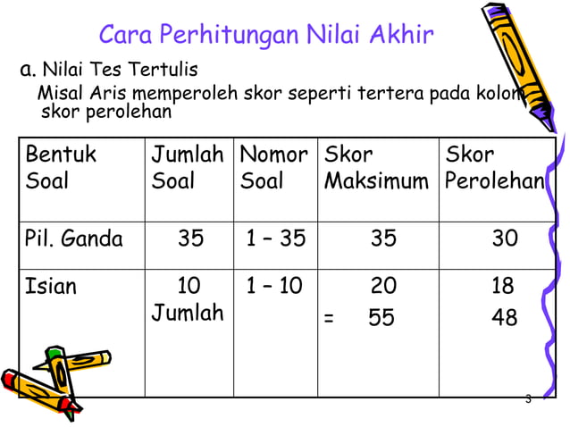 Memberikan skor-dan-nilai | PPT