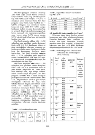 member,+Jurnal+Power+Plant+Vol+4.2-5+Halim.pdf