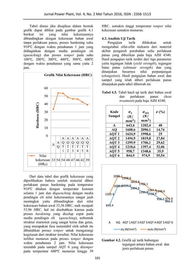 member,+Jurnal+Power+Plant+Vol+4.2-5+Halim.pdf