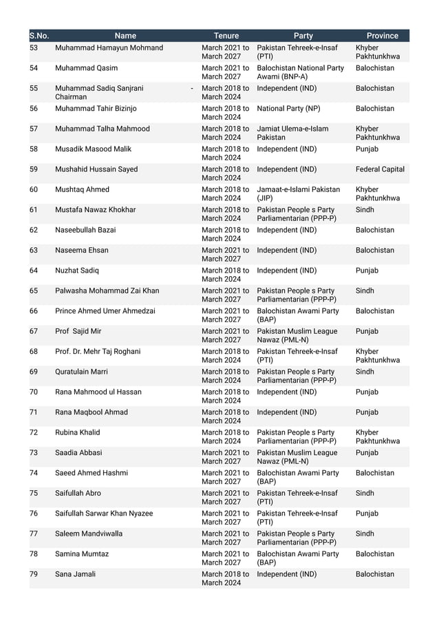 Member list | PDF
