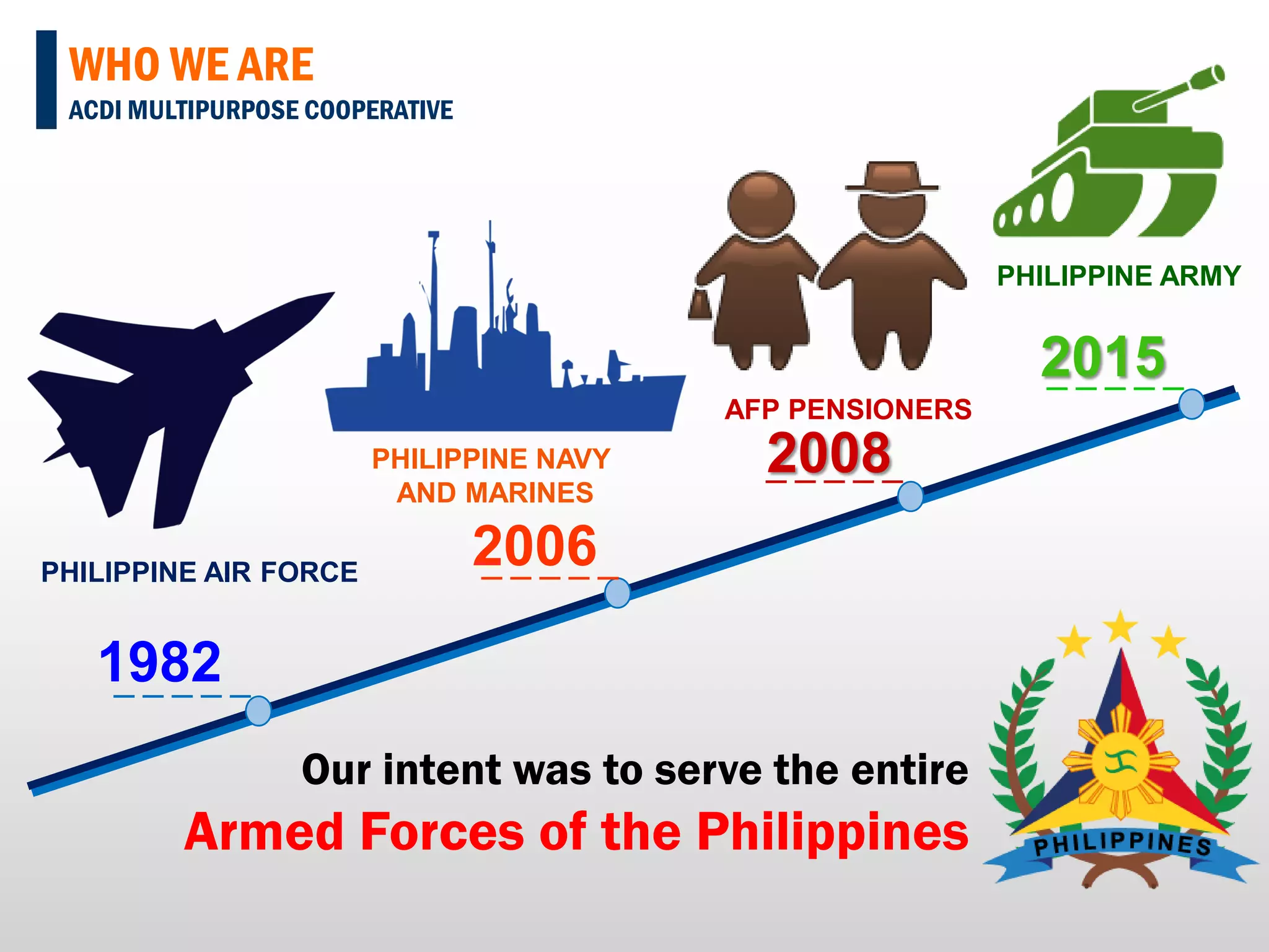 Members first, always: The ACDI Cooperative Story | PDF