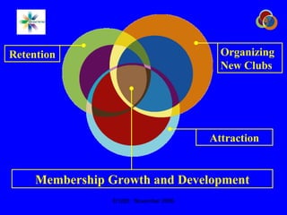 Membership Development Seminar | PPT