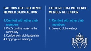 Membership - Expansion and Retention.pptx