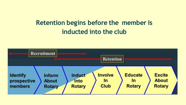Membership - Expansion and Retention.pptx | Sports