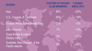 Membership - Expansion and Retention.pptx