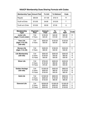 Membership Report Form | PDF