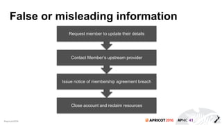 Membership closure management | PDF