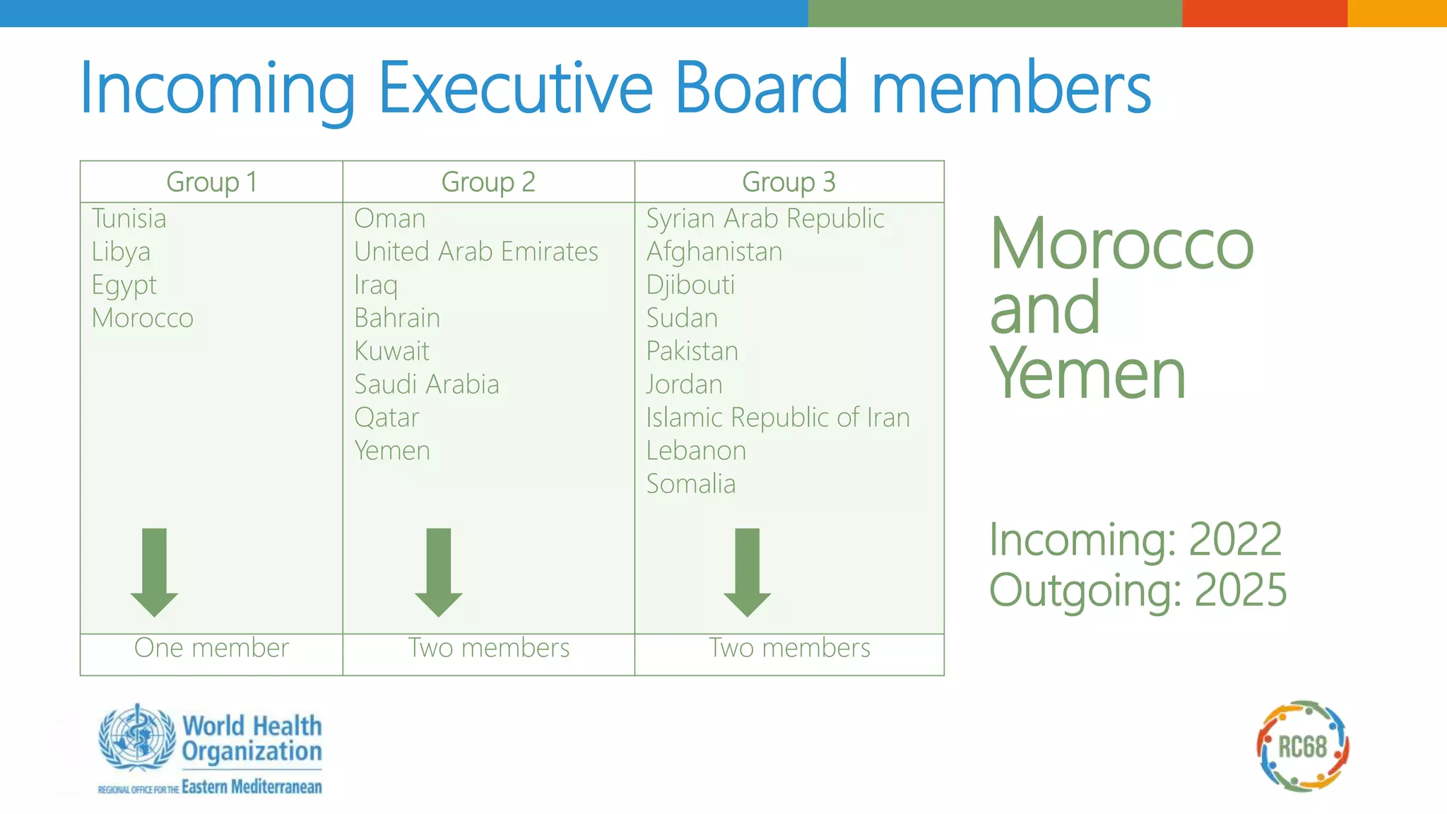 Membership of WHO bodies and committees | PPTX