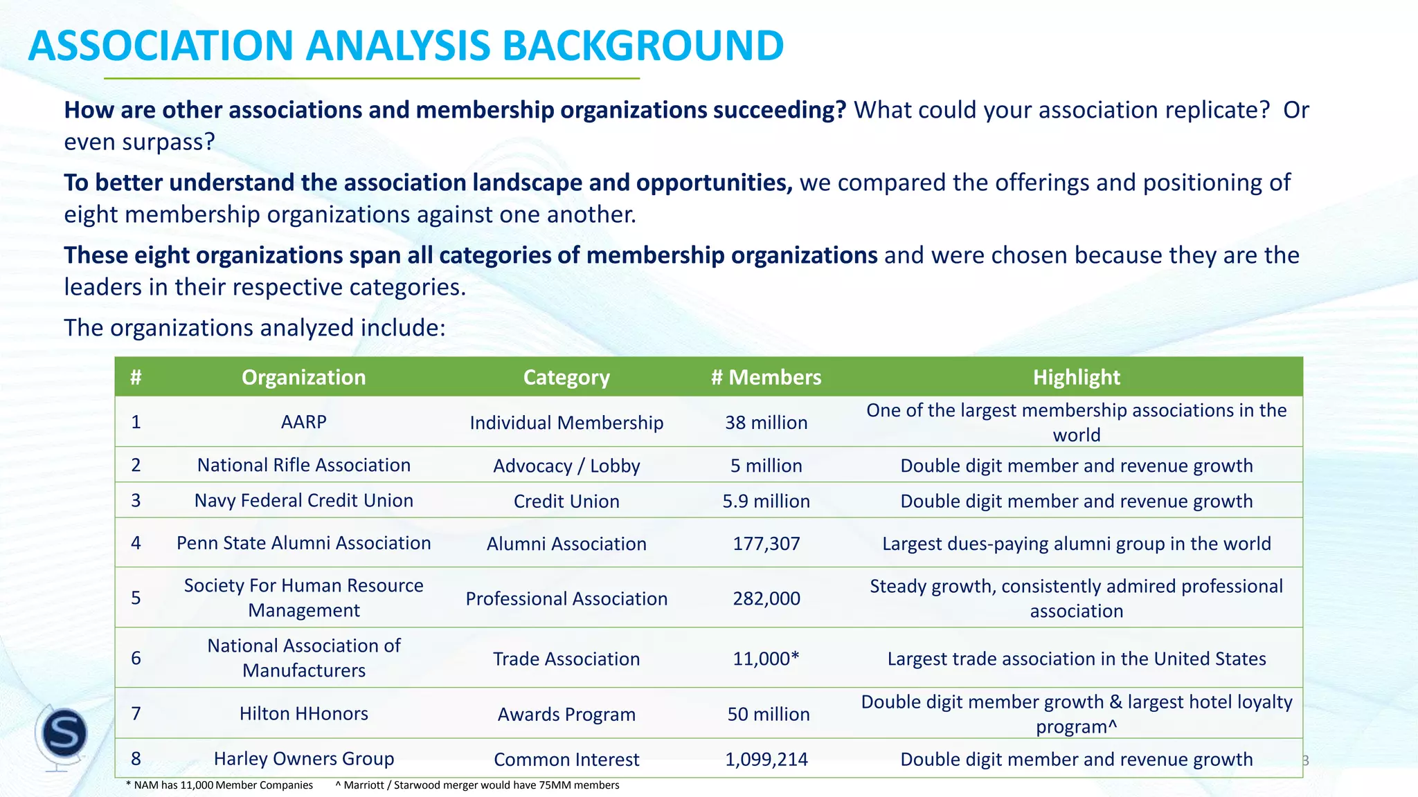 Membership Organization Best Practices | PPT
