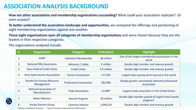 Membership Organization Best Practices | PPT