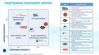 Membership Organization Best Practices | PPT