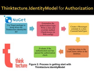 MembershipReboot & Thinktecture: The Paradigms in Authentication &Authorization FYP1 | PPT