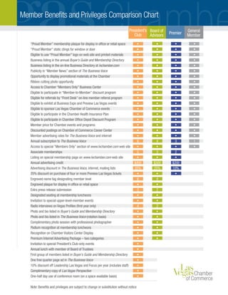 Exclusive Membership Benefits and Privileges | PDF
