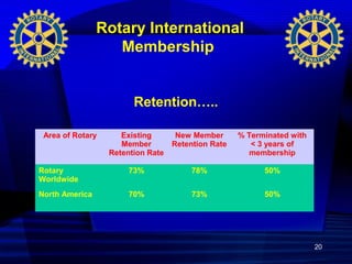 Rotary District 5320 Membership Seminar | PPT