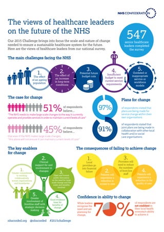 NHS Confederation member suvey infographic | PDF