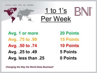 BNI Member Traffic Lights- How to get to green! | PPTX